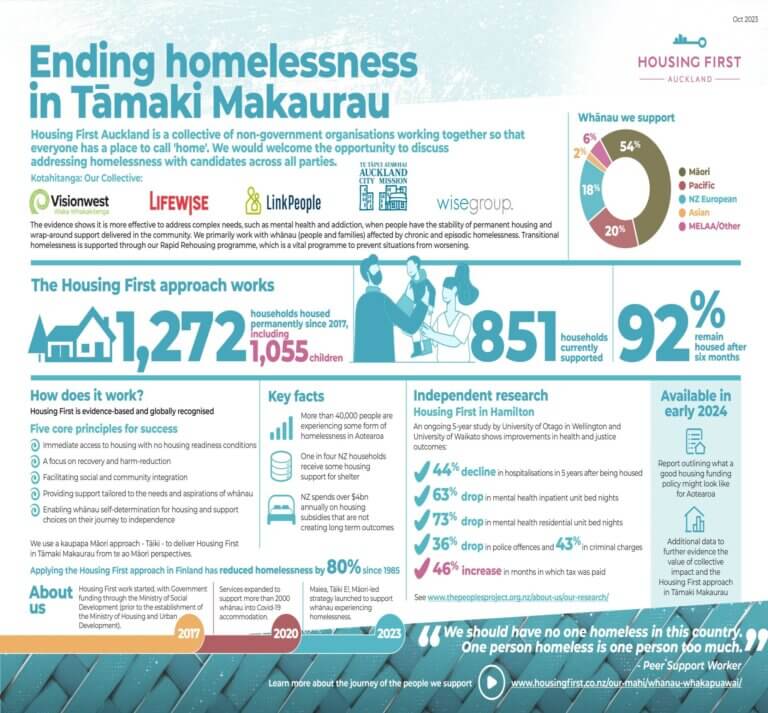 Housing First Auckland